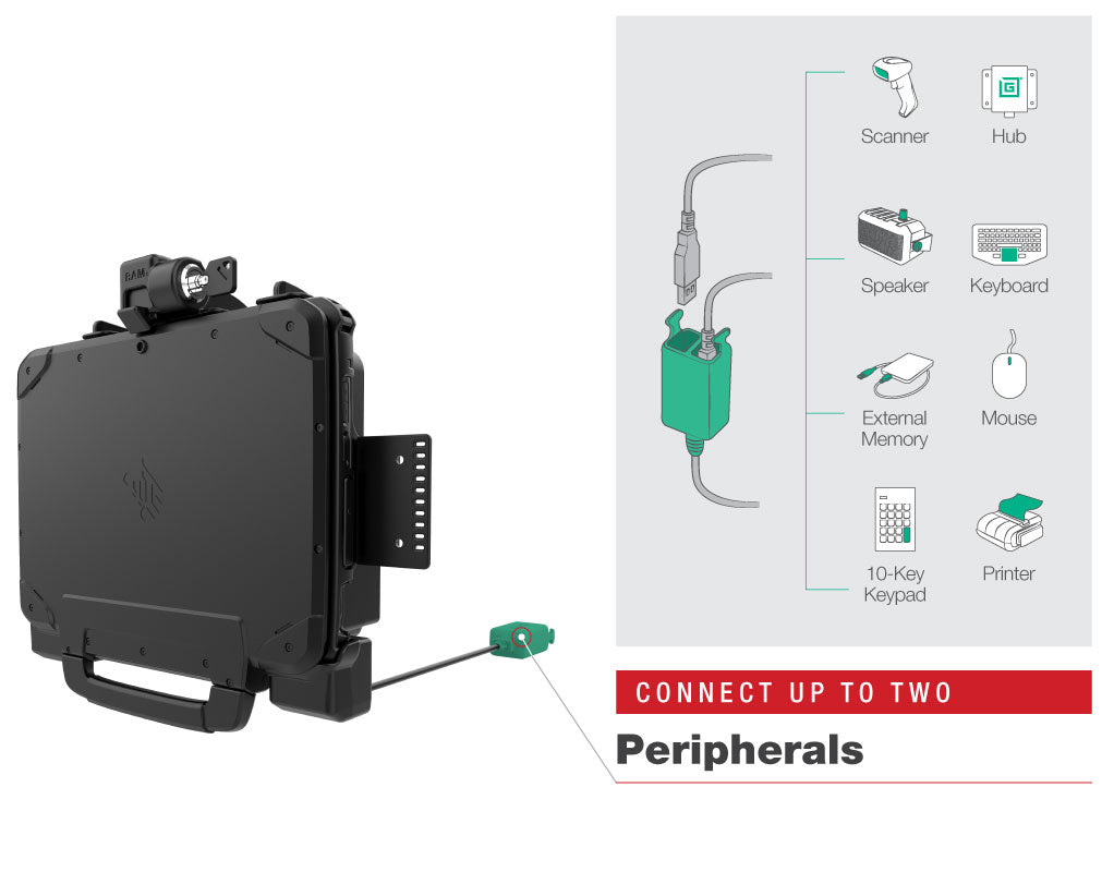 Zebra ET8 – RAM Mounts UK